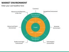 Market Environment PowerPoint Template | SketchBubble