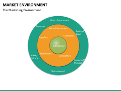 Market Environment PowerPoint Template | SketchBubble