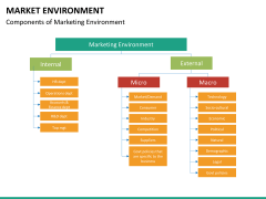 Market Environment PowerPoint Template | SketchBubble