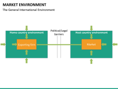 Market Environment PowerPoint Template | SketchBubble
