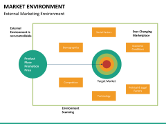 Market Environment PowerPoint Template | SketchBubble