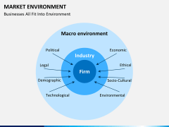 Market Environment PowerPoint Template | SketchBubble