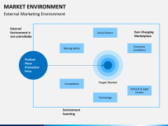 Market Environment PowerPoint Template | SketchBubble