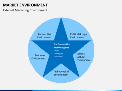 Market Environment PowerPoint Template | SketchBubble