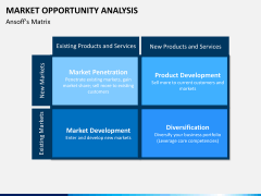 Market Opportunity Analysis PowerPoint Template | SketchBubble