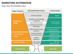 Marketing Automation PowerPoint Template | SketchBubble