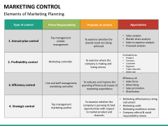 Marketing Control PowerPoint Template | SketchBubble