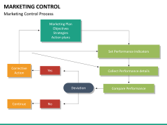 Marketing Control PowerPoint Template | SketchBubble