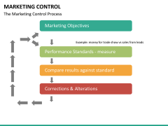 Marketing Control PowerPoint Template | SketchBubble