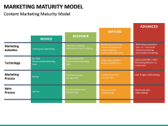 Marketing Maturity Model PowerPoint Template | SketchBubble