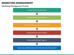 Marketing Management PowerPoint Template | SketchBubble