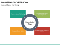Marketing Orchestration PowerPoint Template | SketchBubble