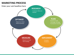 Marketing Process PowerPoint Template | SketchBubble