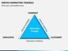 Service Marketing Triangle PowerPoint Template | SketchBubble