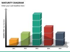 Maturity Diagram PowerPoint Template | SketchBubble