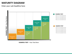 Maturity Diagram PowerPoint Template | SketchBubble