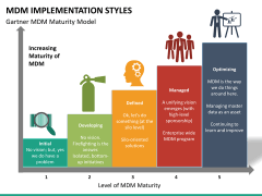 MDM Implementation Styles PowerPoint Template | SketchBubble