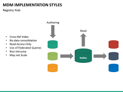 MDM Implementation Styles PowerPoint Template | SketchBubble