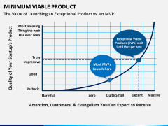 Minimum Viable Product PowerPoint Template | SketchBubble