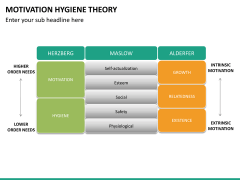 Motivation Hygiene Theory PowerPoint | SketchBubble