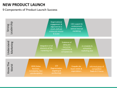 New Product Launch PowerPoint Template | SketchBubble