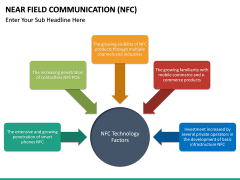 Near Field Communication (NFC) PowerPoint Template | SketchBubble