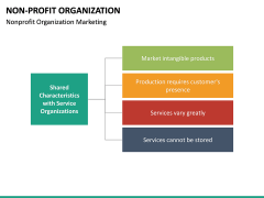 Non-Profit Organization PowerPoint Template | SketchBubble