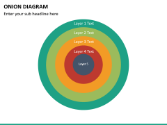 Onion Diagram PowerPoint | SketchBubble