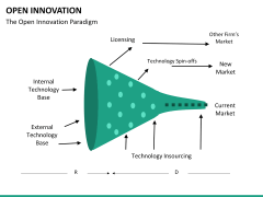 Open Innovation PowerPoint Template | SketchBubble
