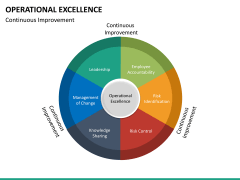 Operational Excellence PowerPoint Template | SketchBubble