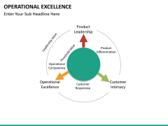 Operational Excellence PowerPoint Template | SketchBubble