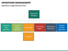 Operations Management PowerPoint Template | SketchBubble