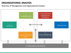 Organizational Analysis PowerPoint Template | SketchBubble