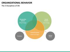 Organizational Behavior PowerPoint Template | SketchBubble