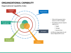 Organizational Capability PowerPoint Template | SketchBubble