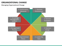 Organizational Change PowerPoint Template | SketchBubble