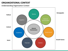 Organizational Context PowerPoint Template | SketchBubble