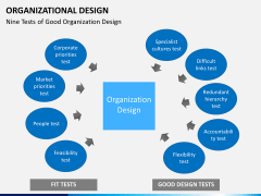 Organizational Design PowerPoint Template | SketchBubble