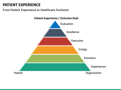Patient Experience PowerPoint Template | SketchBubble
