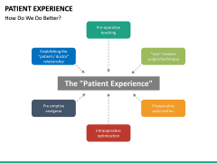 Patient Experience PowerPoint Template | SketchBubble