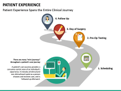Patient Experience PowerPoint Template | SketchBubble