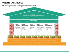 Patient Experience PowerPoint Template | SketchBubble