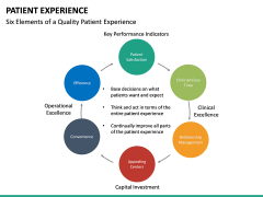 Patient Experience PowerPoint Template | SketchBubble