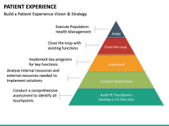 Patient Experience PowerPoint Template | SketchBubble
