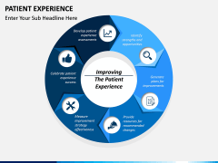 Patient Experience PowerPoint and Google Slides Template - PPT Slides