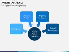 Patient Experience PowerPoint and Google Slides Template - PPT Slides