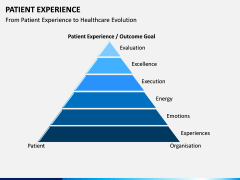 Patient Experience PowerPoint and Google Slides Template - PPT Slides