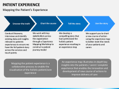Patient Experience PowerPoint and Google Slides Template - PPT Slides