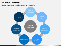 Patient Experience PowerPoint and Google Slides Template - PPT Slides