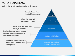 Patient Experience PowerPoint and Google Slides Template - PPT Slides
